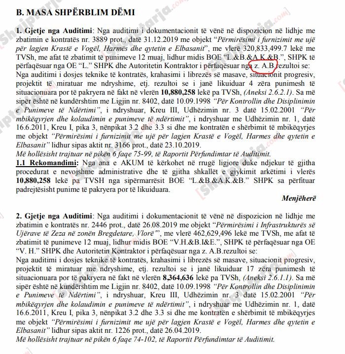 Raporti/ Alqi Bllako afera me tendera si drejtor i Agjencisë së ...