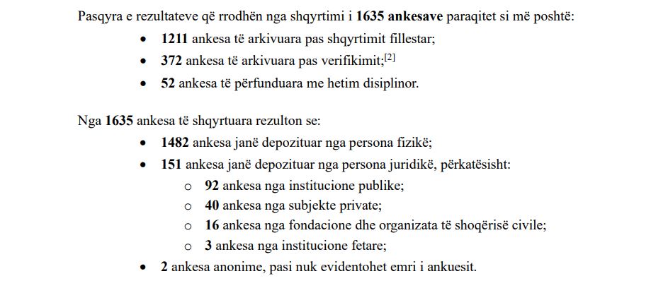 Raporti i ILD/ ‘Lumë’ ankesash, 1792 denoncime në një vit për ...